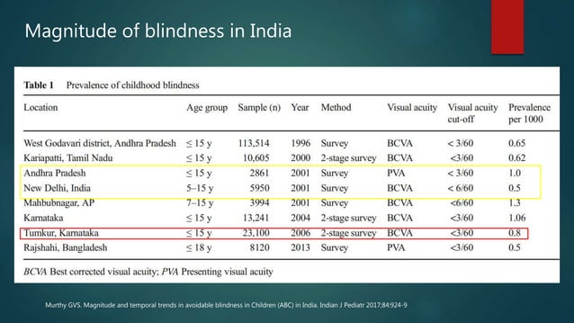 Childhood Blindness.pptx | Eye and Vision Conditions | Diseases and ...
