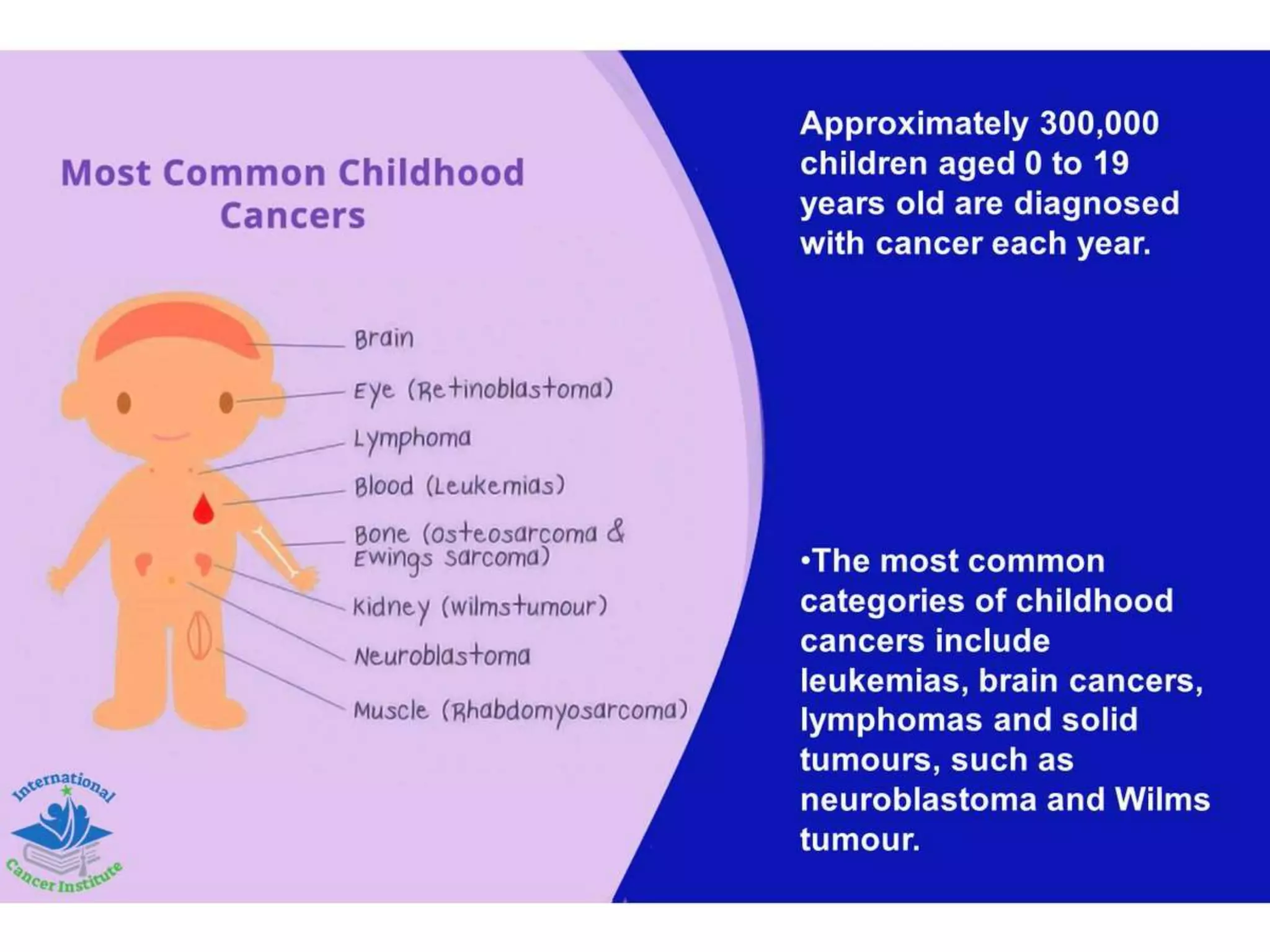 CHILDHOOD CANCERS.pptx