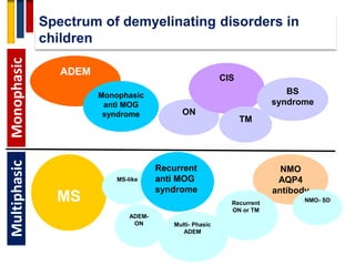 Childhood demyelinating syndromes | PDF