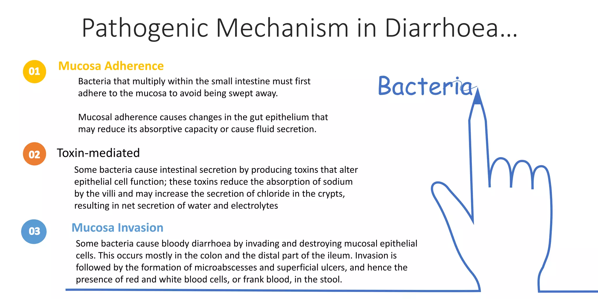 Childhood Diarrhoea.pptx