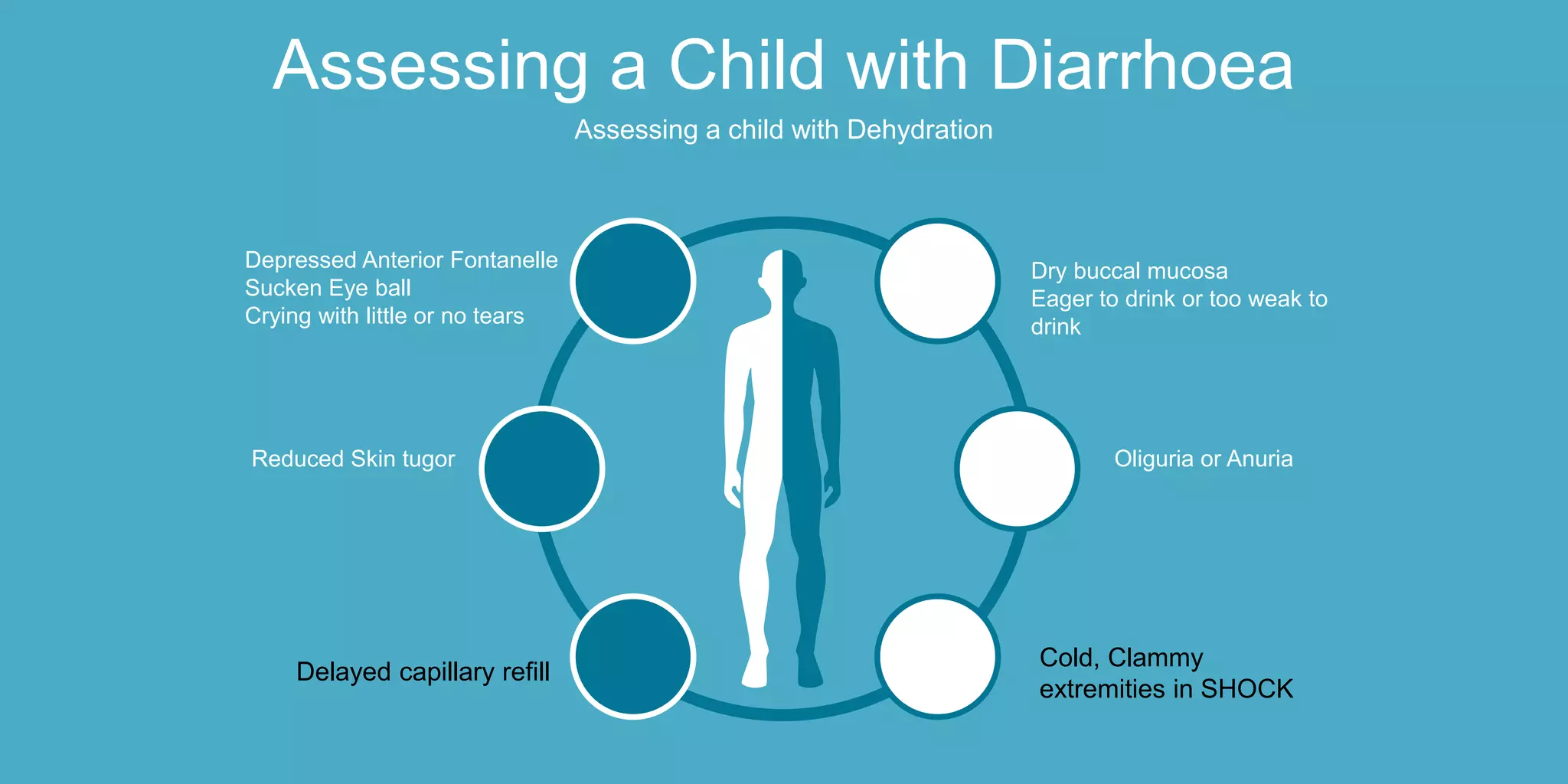 Childhood Diarrhoea.pptx