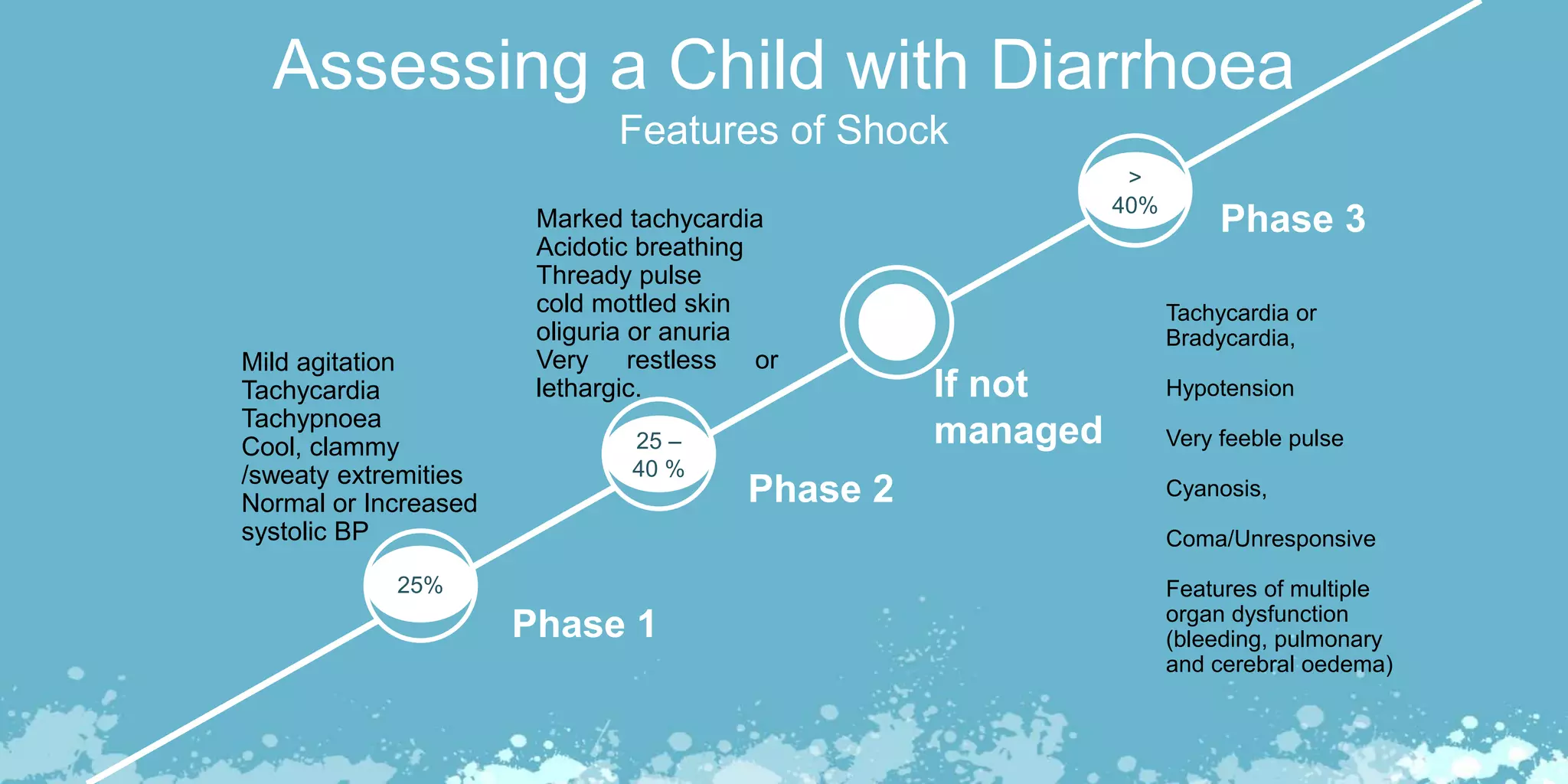 Childhood Diarrhoea.pptx