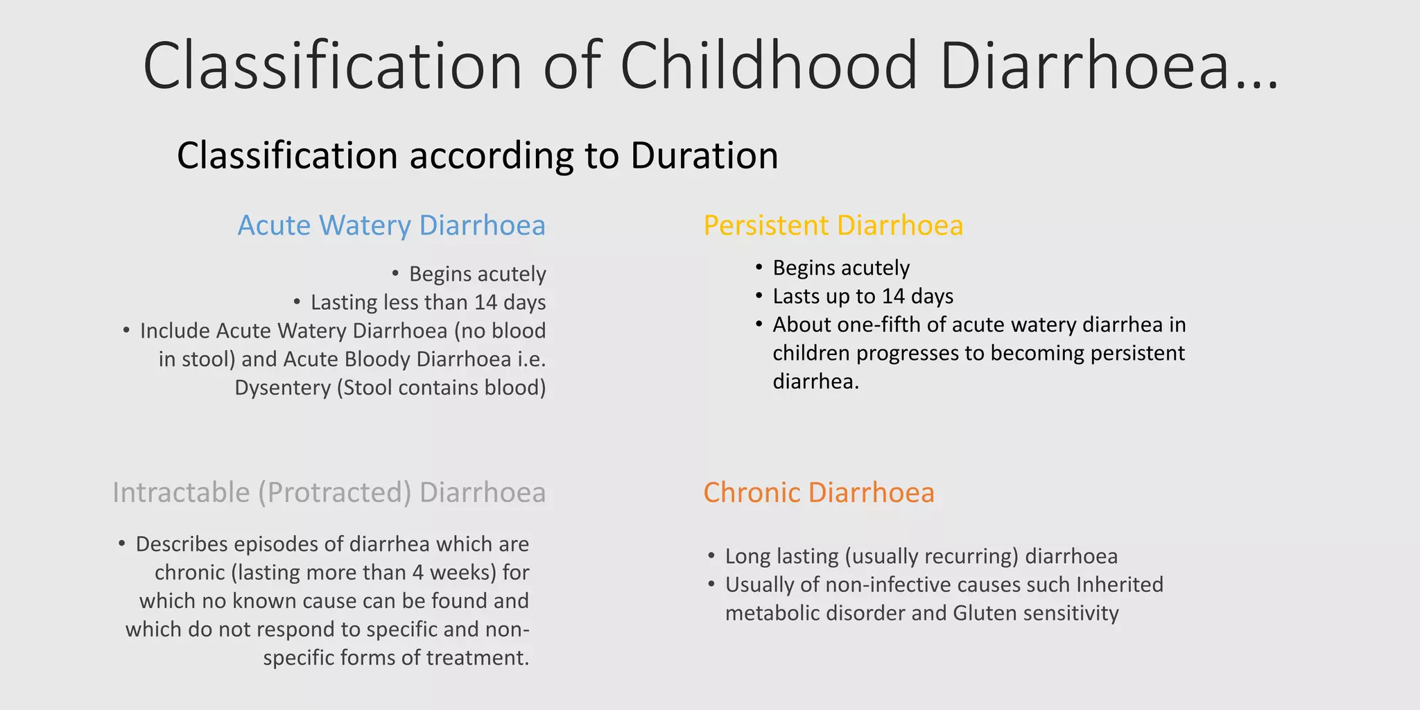 Childhood Diarrhoea.pptx