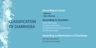 Childhood Diarrhoea.pptx