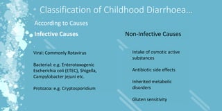 Childhood Diarrhoea.pptx