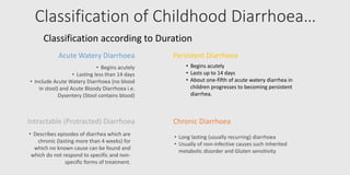Childhood Diarrhoea.pptx