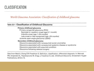 Congenital glaucoma | PDF
