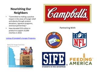 Child Hunger Platforms | PPT