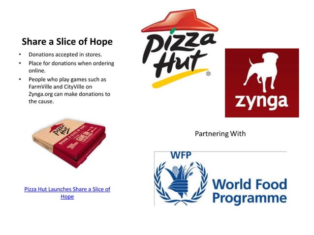 Child Hunger Platforms | PPT