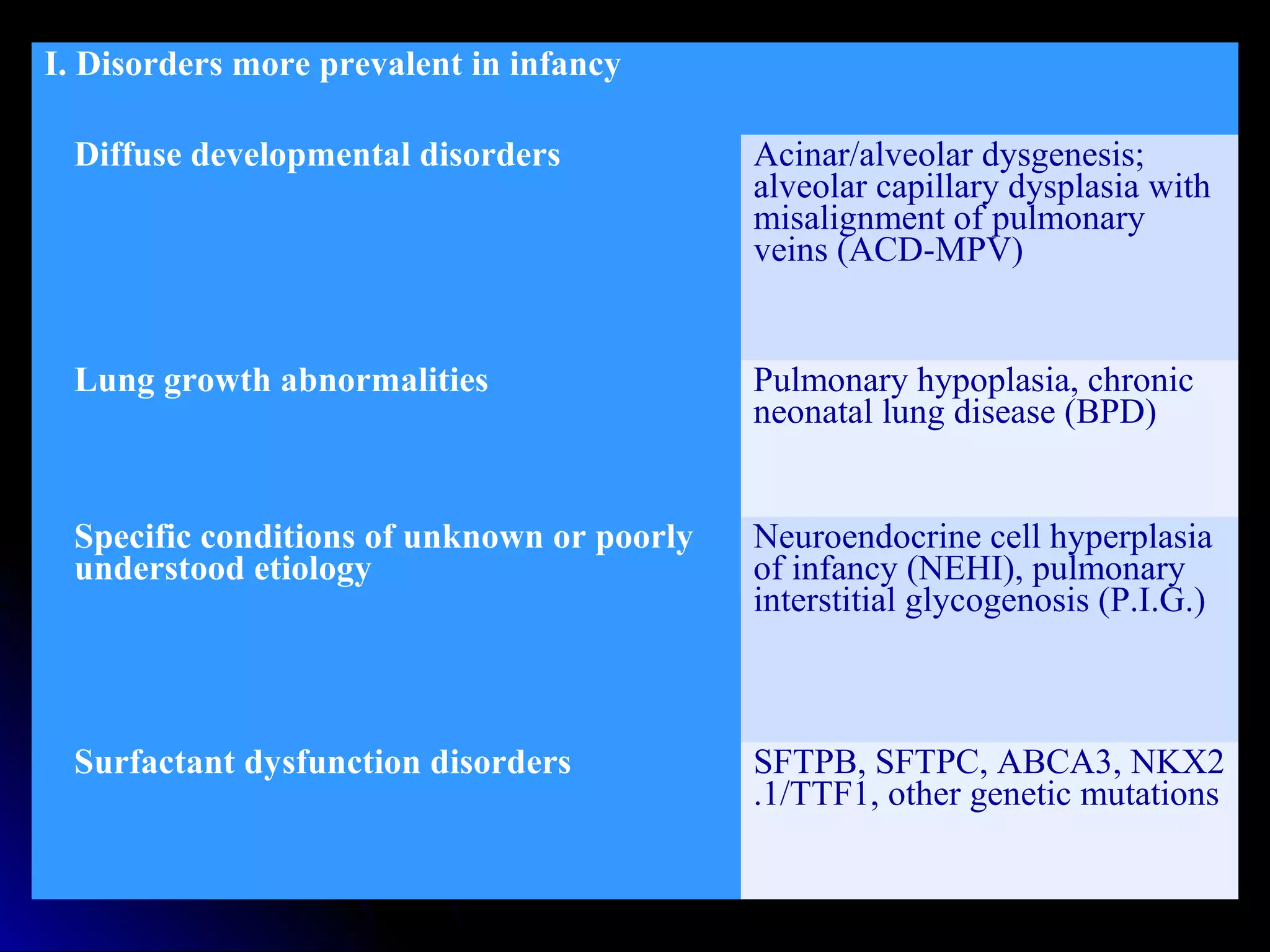 Childhood interstitial lung disease | PPT