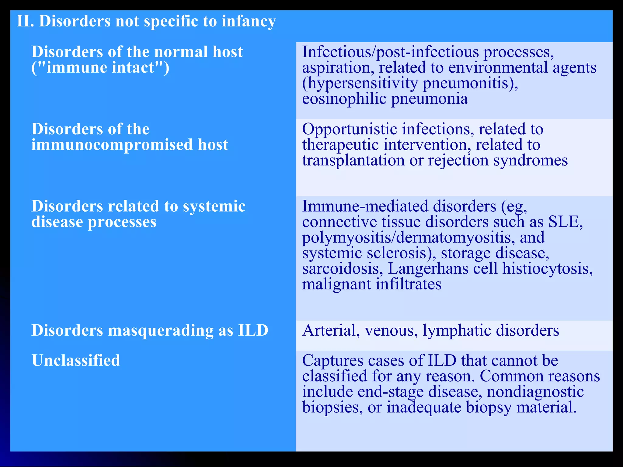 Childhood interstitial lung disease | PPT