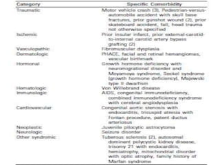 Childhood intracranial aneurysms | PPT