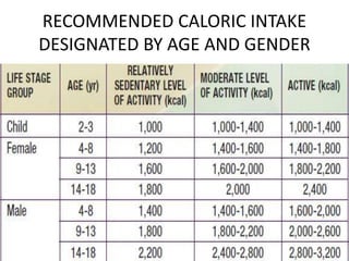 Childhood obesity | PPTX