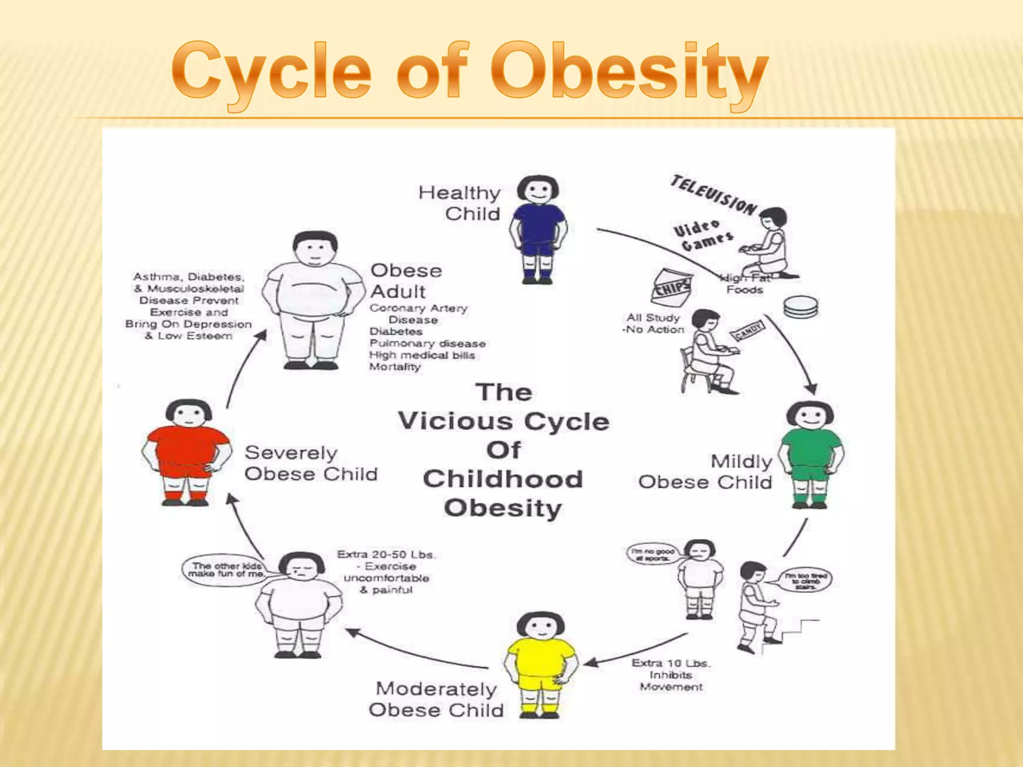 Childhood obesity 2 | PPT