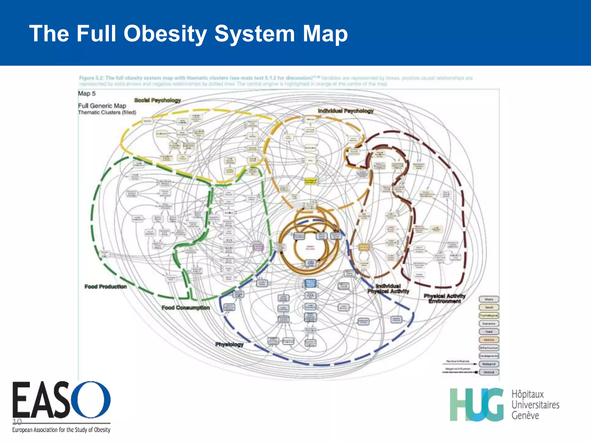Childhood obesity by EASO | PPTX