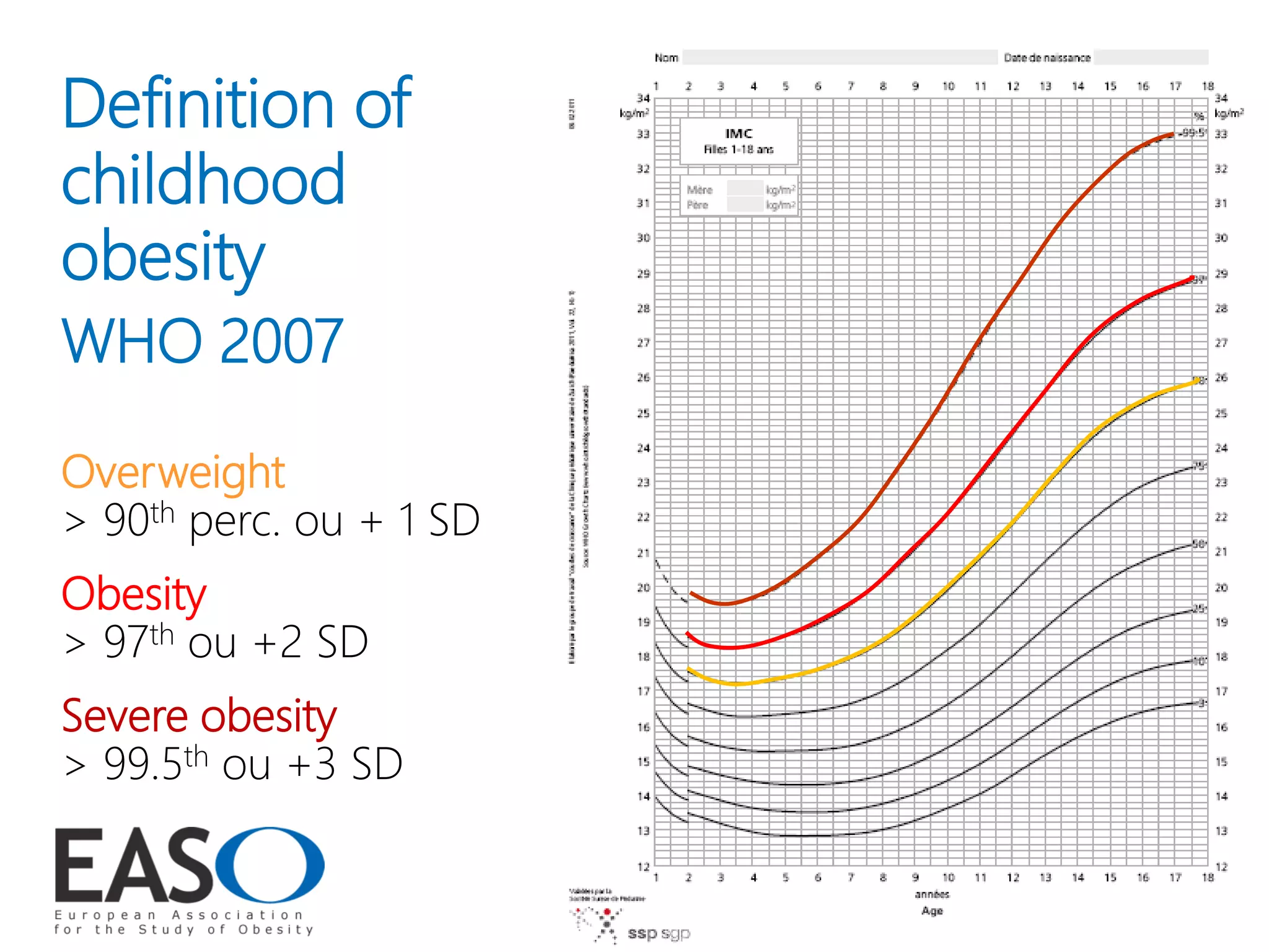 Childhood obesity by EASO | PPTX