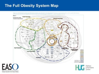 Childhood obesity by EASO | PPTX
