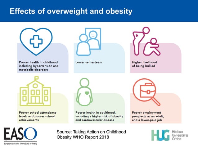 Childhood obesity by EASO | PPT