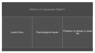 Childhood Obesity | PPT