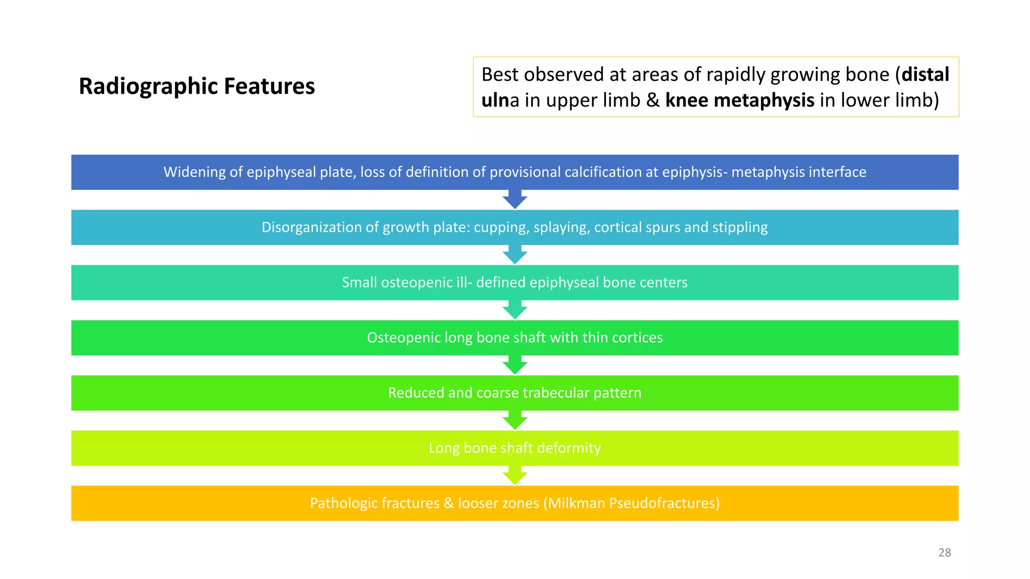 An Overview of Childhood Rickets | PPTX