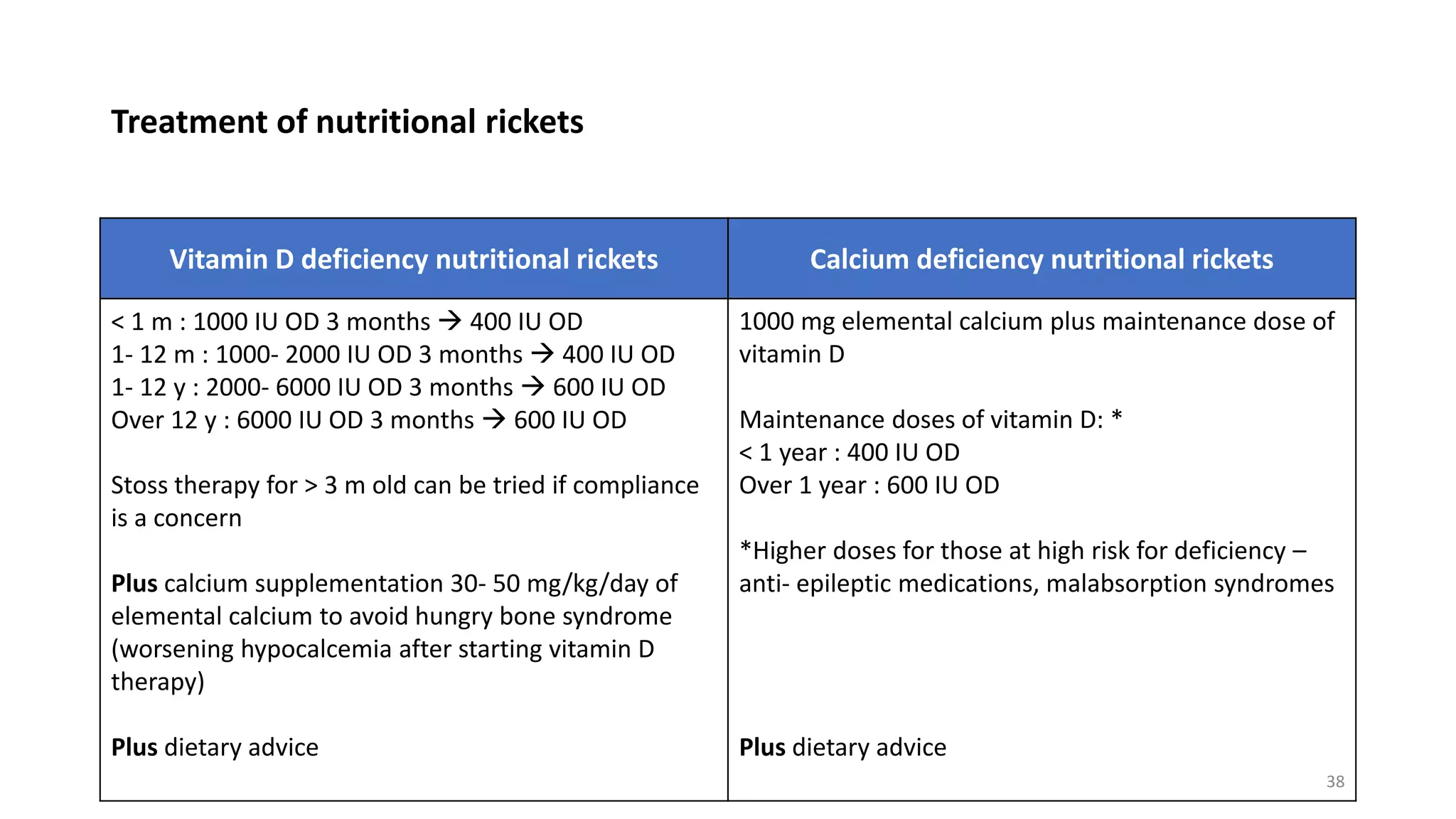 An Overview of Childhood Rickets | PPTX