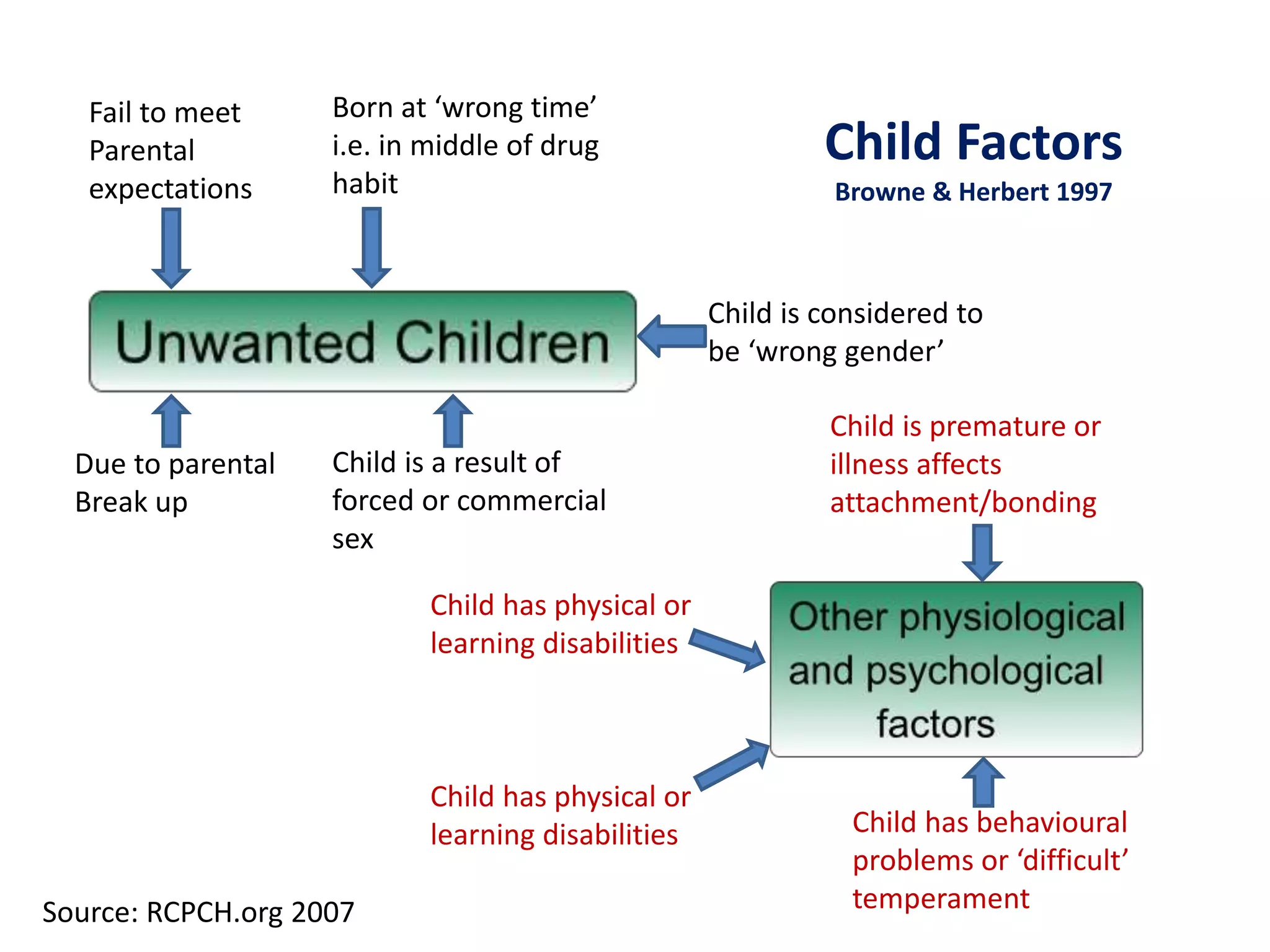 Childhood & risk | PPTX
