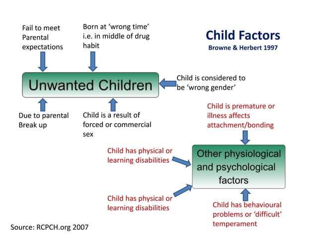 Childhood & risk | PPT