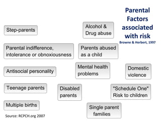 Childhood & risk | PPTX
