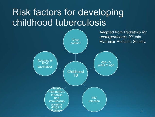 Childhood tuberculosis (TB)
