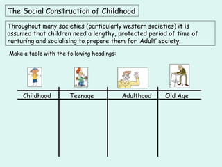 Childhood through the ages | PPT