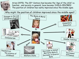 Childhood through the ages | PPT