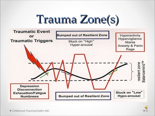 Childhood Trauma Presentation 2 | PPT