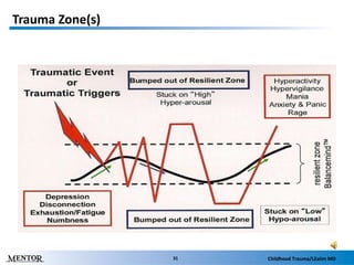 Childhood Trauma Presentation | PPT