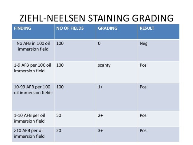 Childhood tuberculosis & Revised RNTCP guidelines