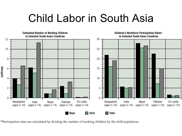Child Labor In The Industrial Revolution Graph