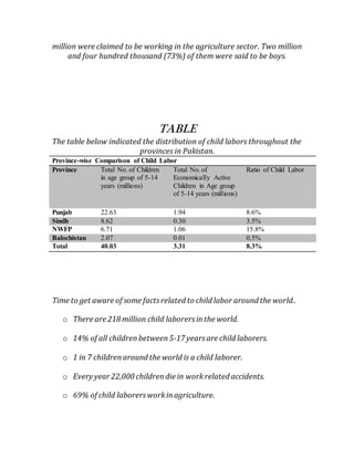 Child labor | DOCX