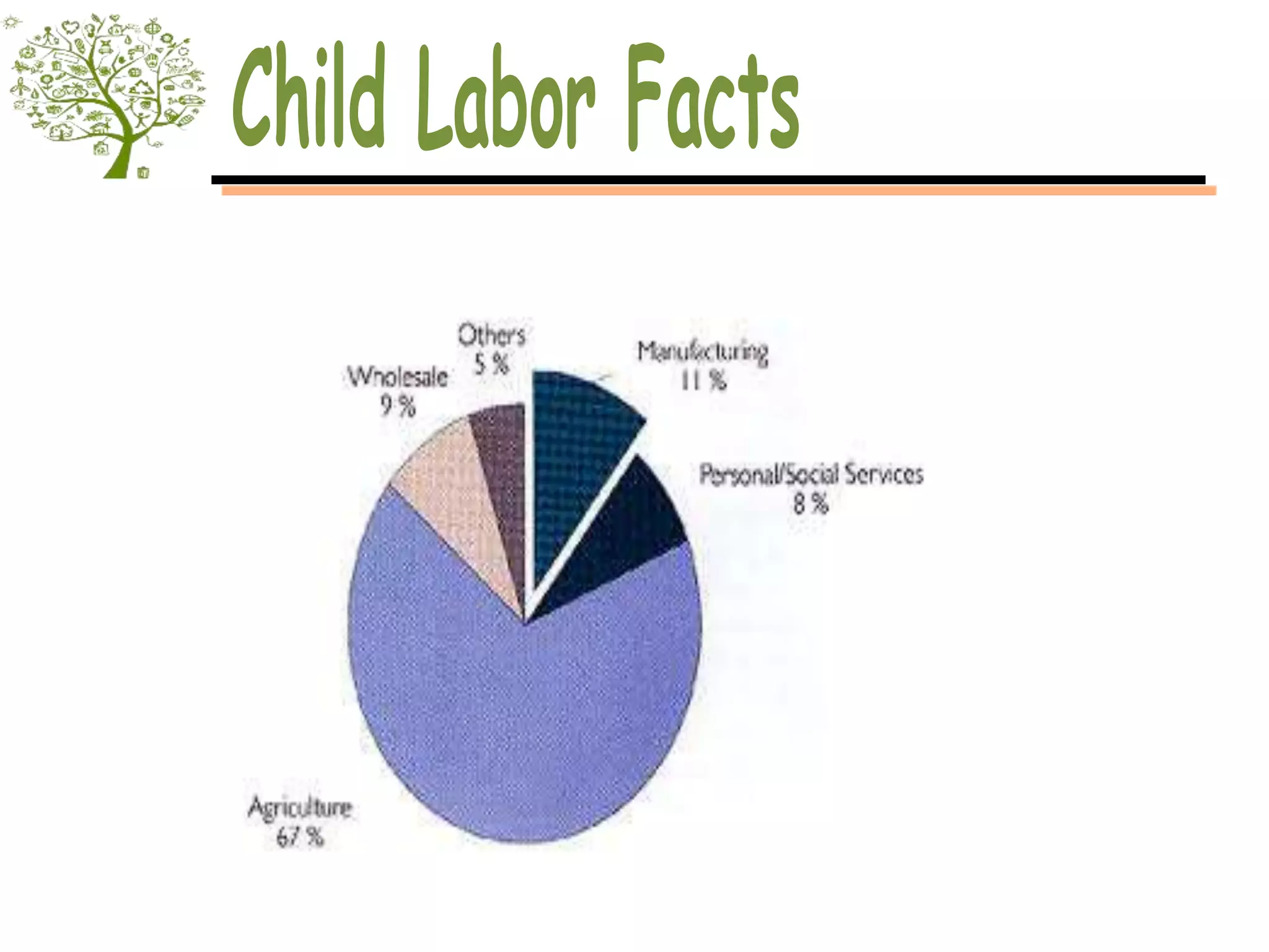 Child labor in Pakistan Economy Brief of Child Labor in Pakistan Push ...