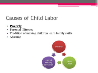 Child labor presentation powerpoint | PPTX