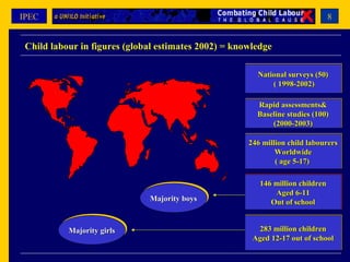 Child labour | PPT