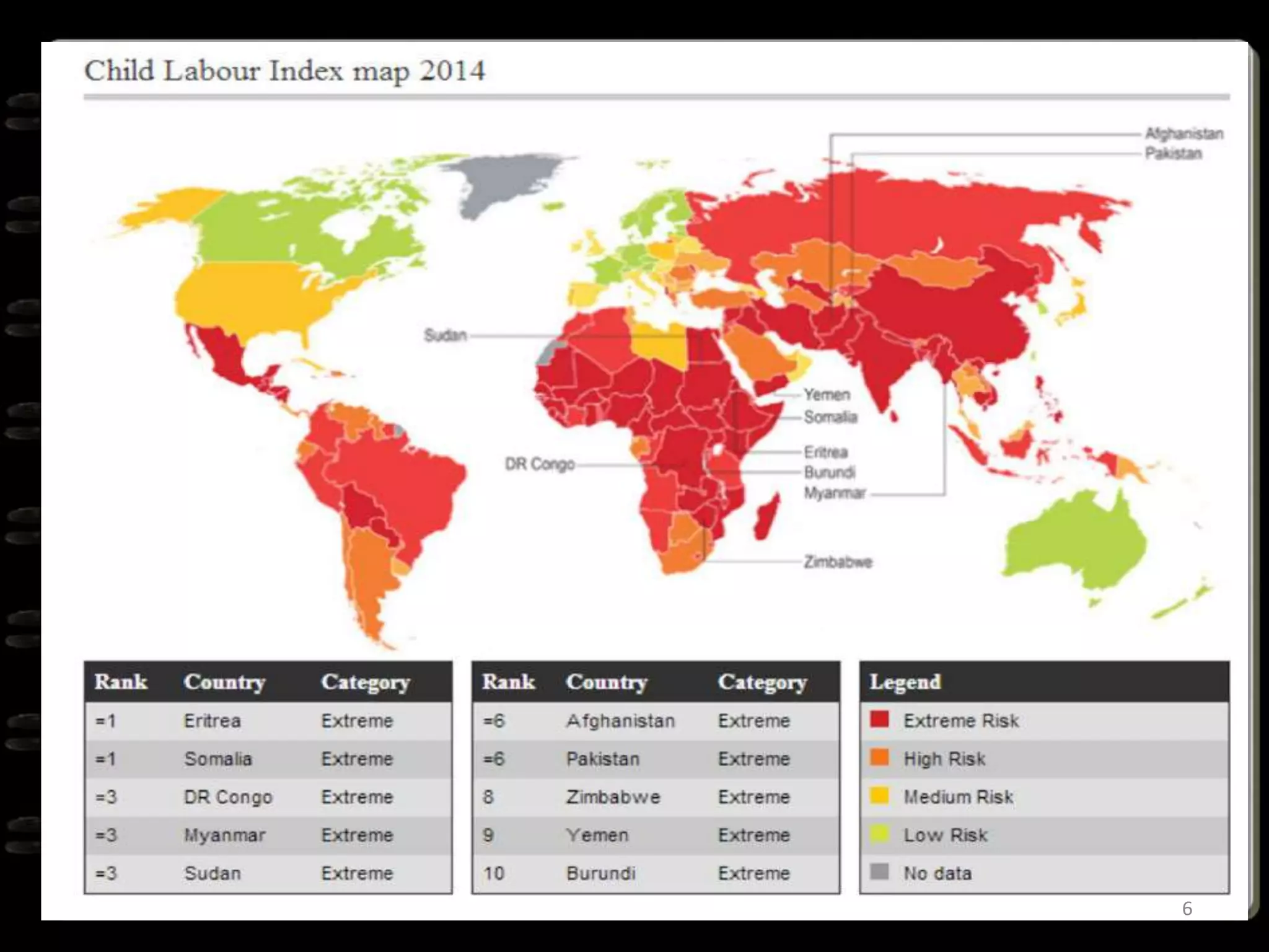 Child Labour, Causes & Solution | PPTX