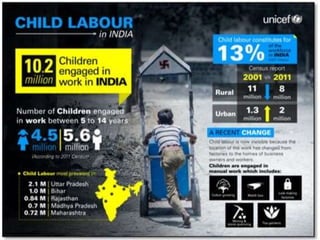 Child labour | PPTX