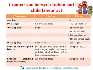Child labour act- Construction management.pptx