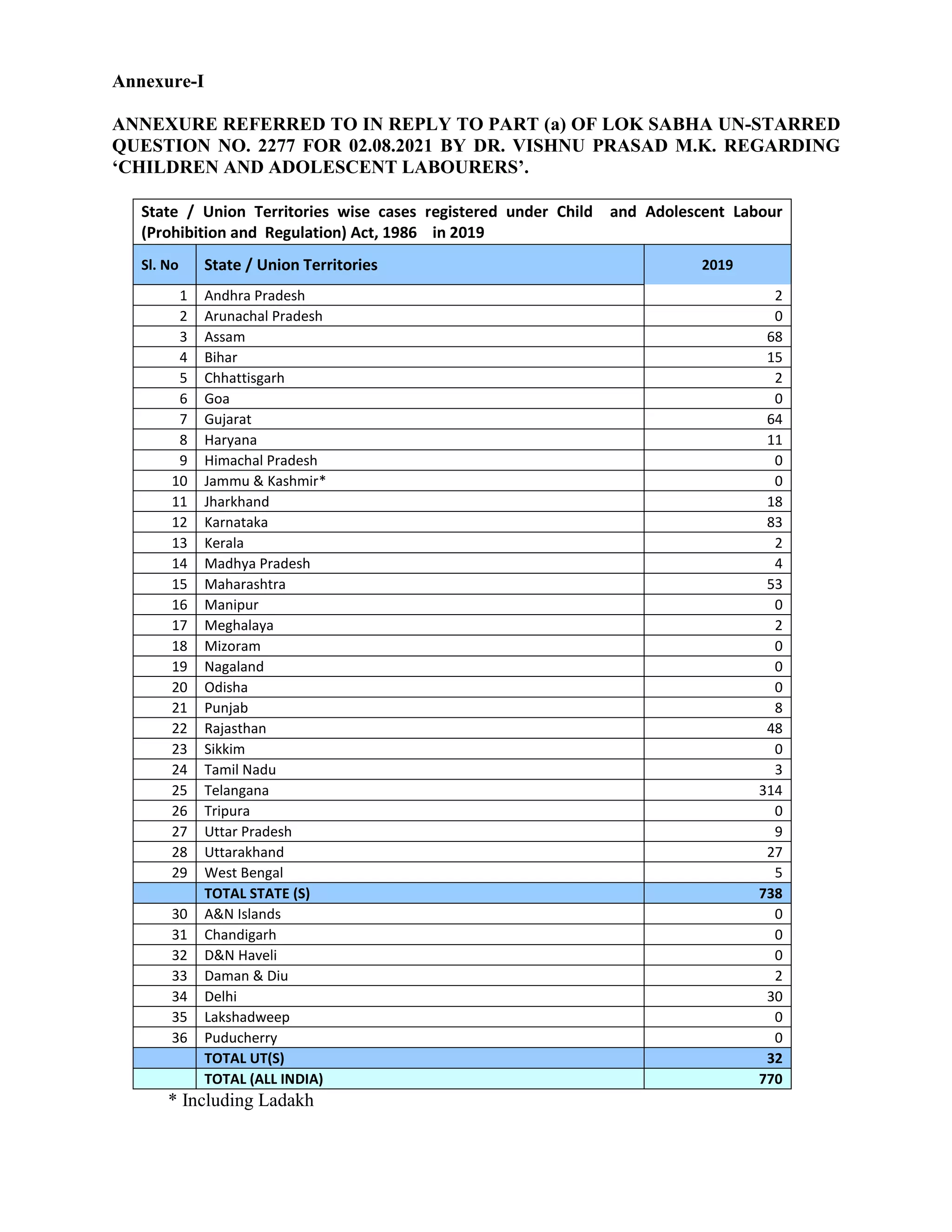 Child labour answer | PDF