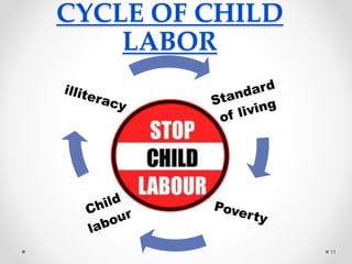Child Labour (Final Slides).pptx