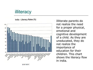 Child Labour In India | PPT