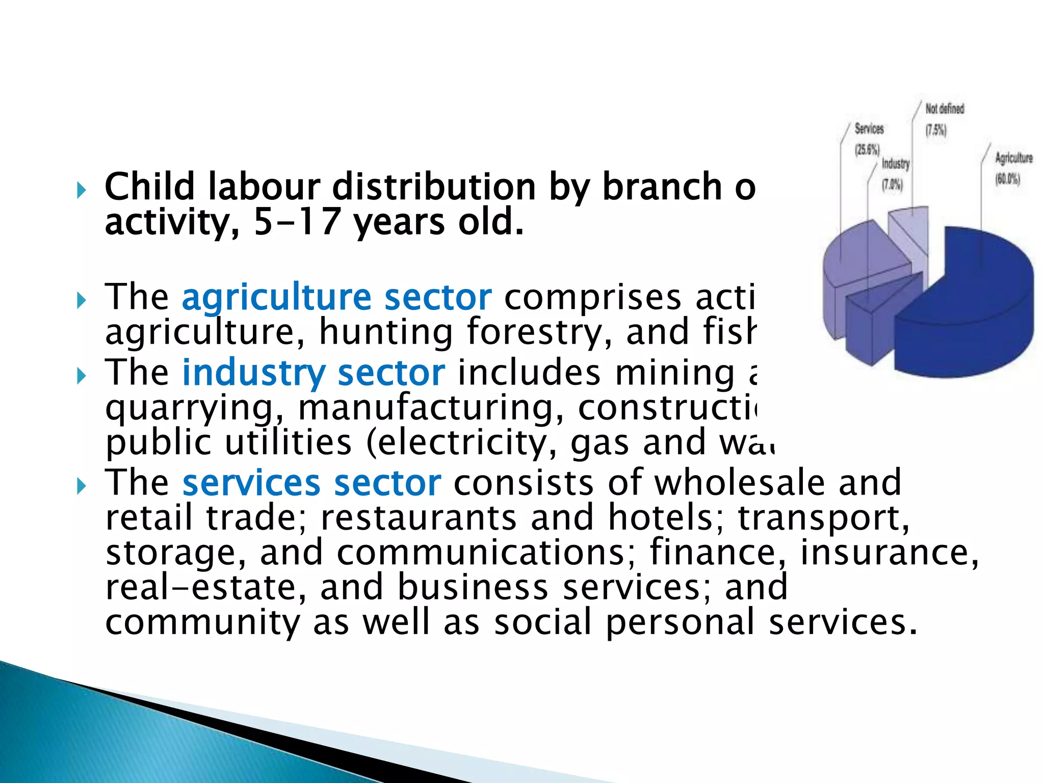 Child labour ppt | PPTX