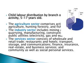 Child labour ppt | PPTX
