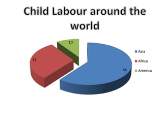 Child labour | PPT