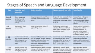Child language development | PPTX