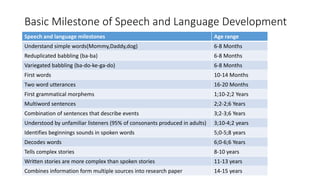 Child language development | PPTX
